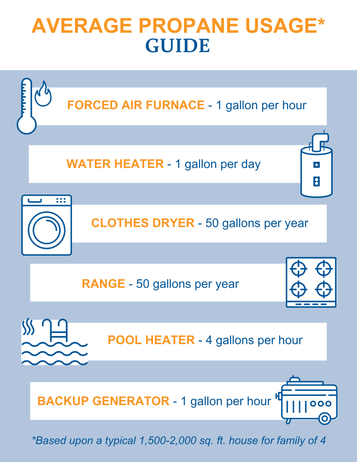 Residential Propane Service